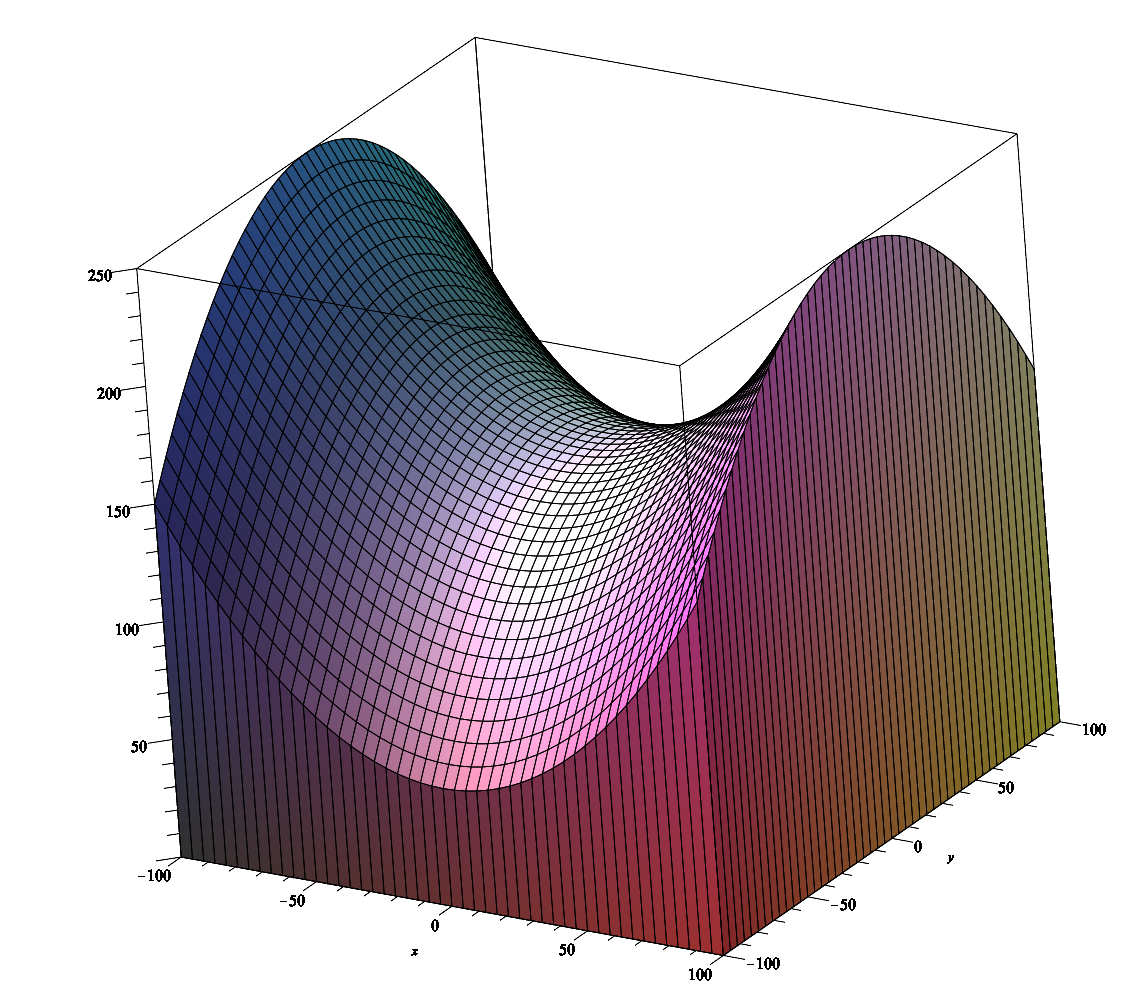 Maple | UConn Mathematics Maker Space