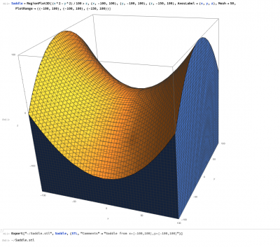 Mathematica | UConn Mathematics Maker Space